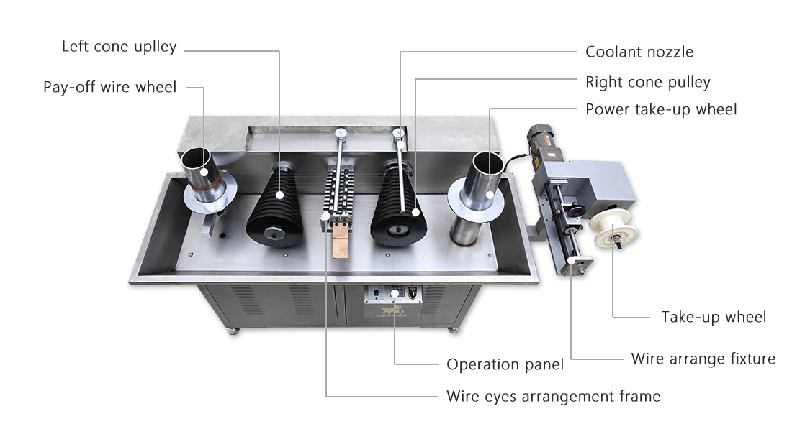Máquina de trefilado para la contracción del diámetro del alambre de oro
